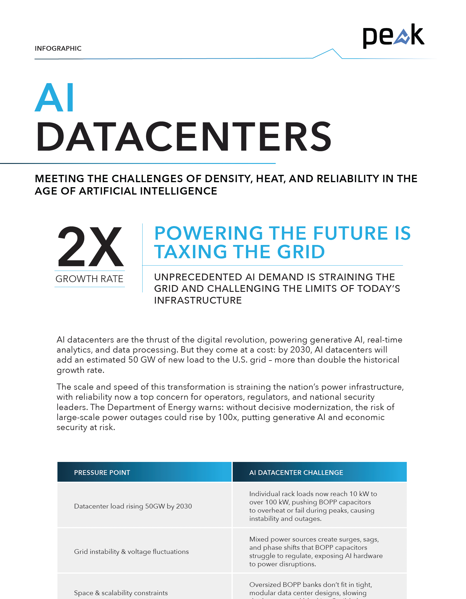 AI Datacenters